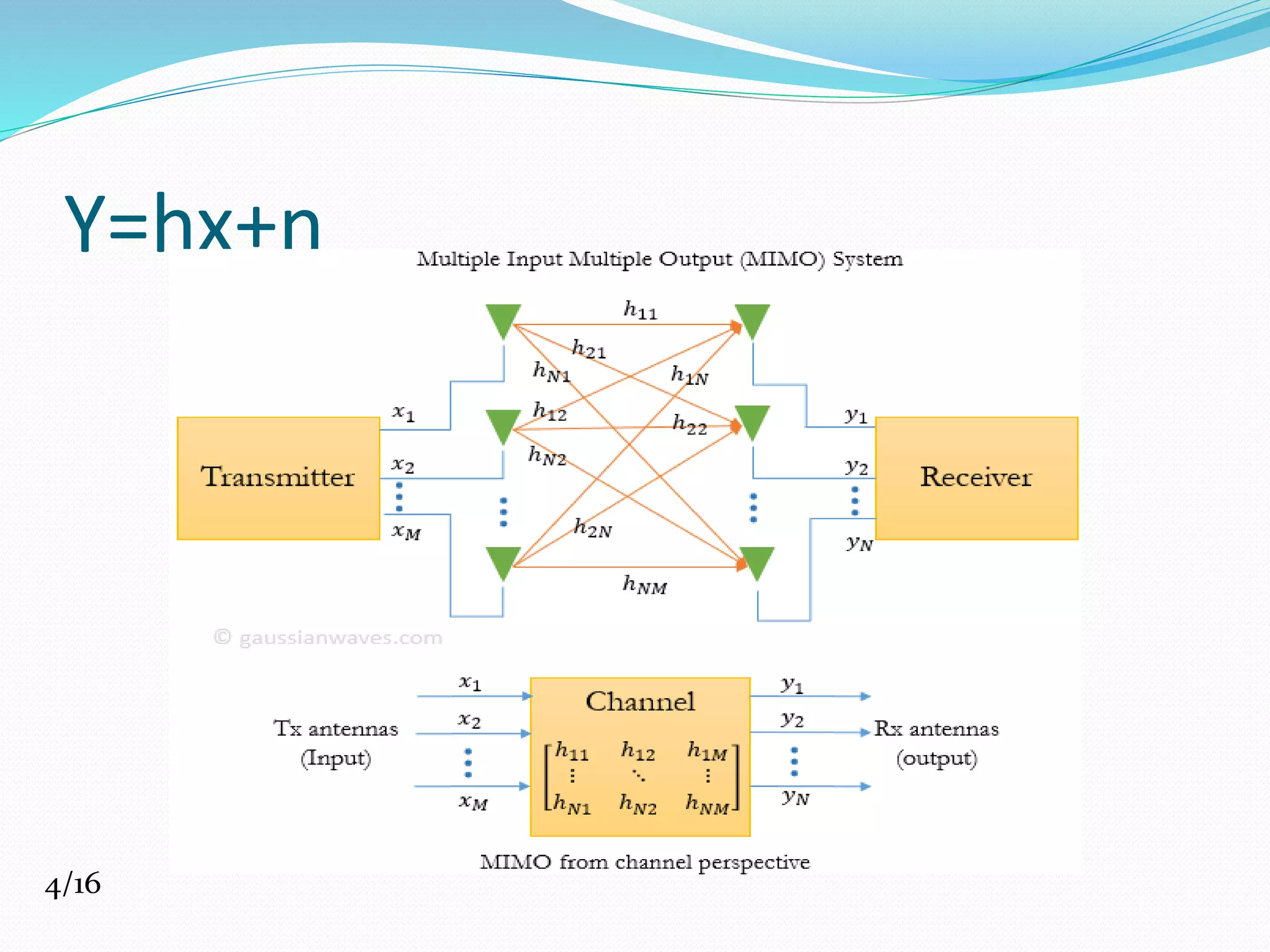 Mimo communication System | PPTX