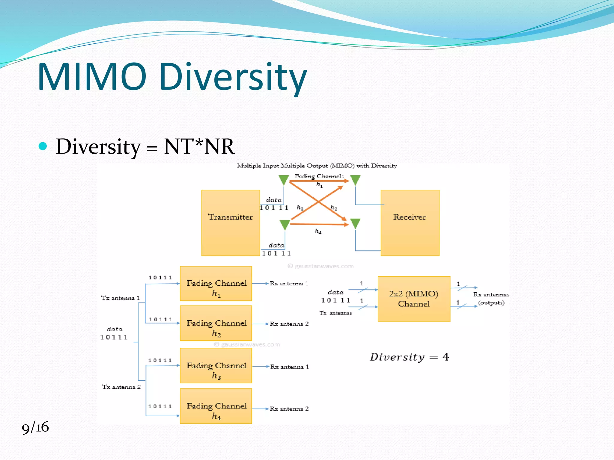 Mimo communication System | PPTX