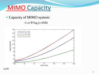 Mimo communication System | PPTX