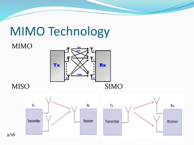 Mimo communication System | PPTX