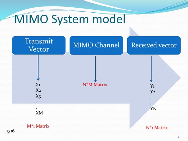 Mimo communication System | PPTX