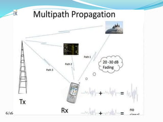 Mimo communication System | PPTX