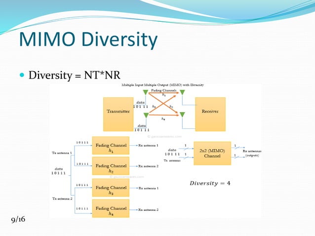 Mimo communication System | PPTX