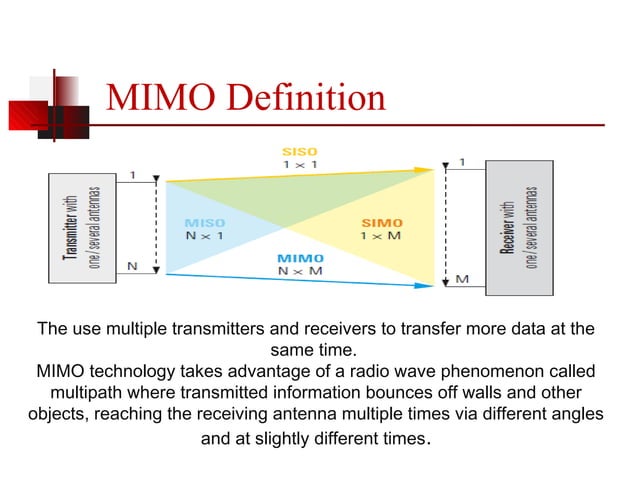 Mimo dr. morsi | PPT