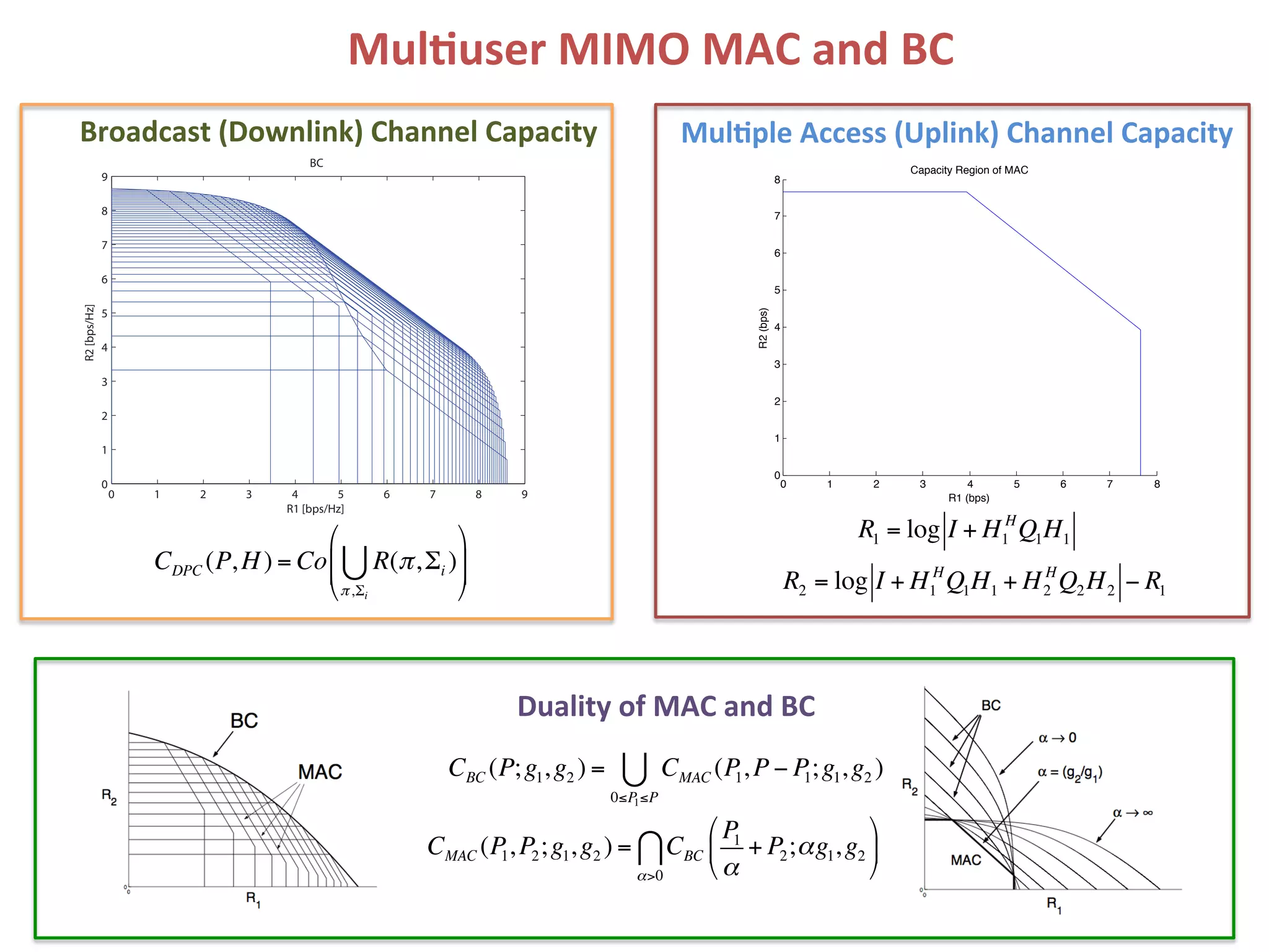 MIMO Capacity and Duality Between MAC and BC | PDF