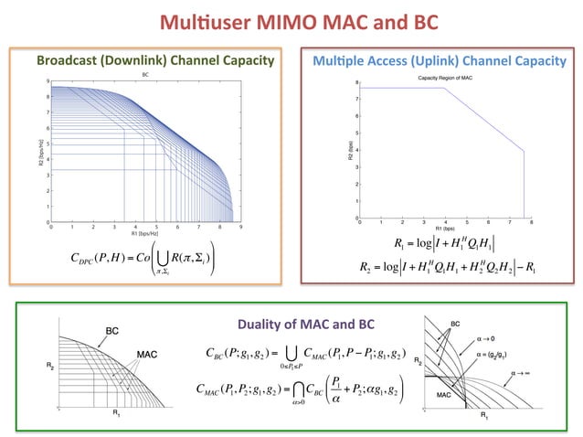 MIMO Capacity and Duality Between MAC and BC | PPT