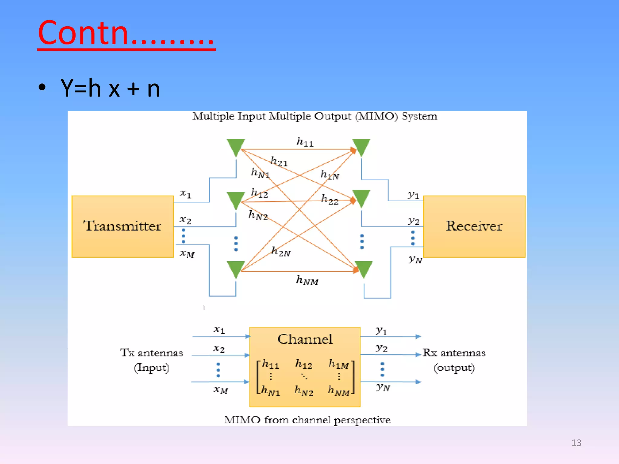 Mimo in Wireless Communication | PPTX