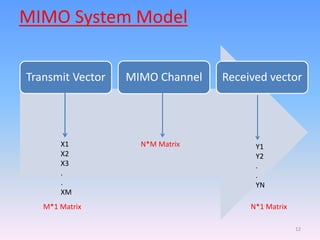 Mimo in Wireless Communication | PPTX