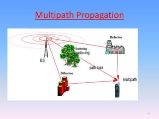 Mimo in Wireless Communication | PPTX