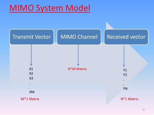 Mimo in Wireless Communication Mimo in Wireless Communication