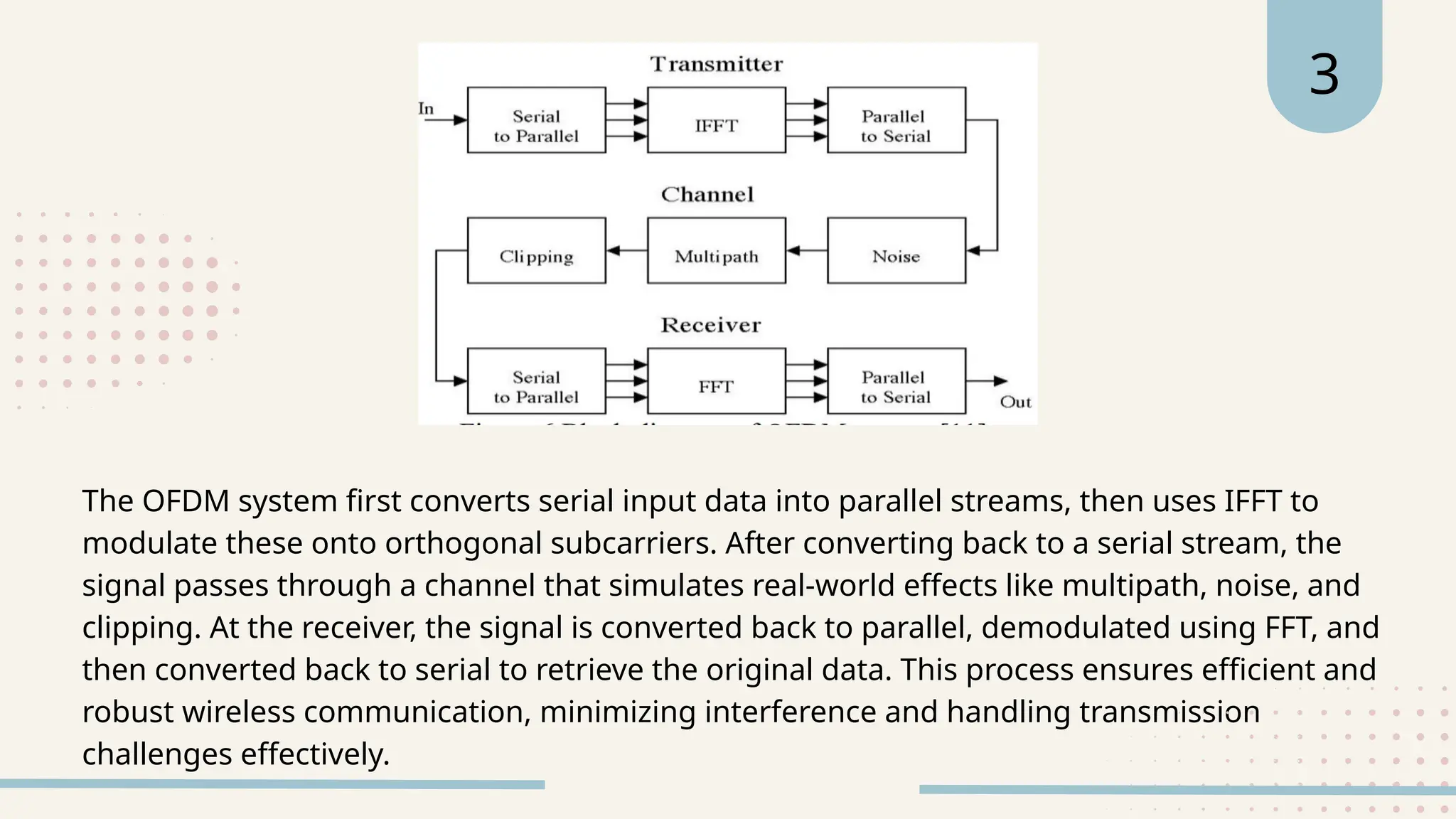 mimo ofdm (1).pptx multiple input multiple output | PPT