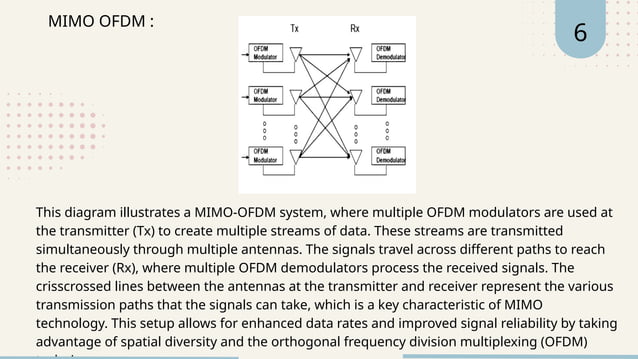 Mimo Ofdm 1pptx Multiple Input Multiple Output Ppt