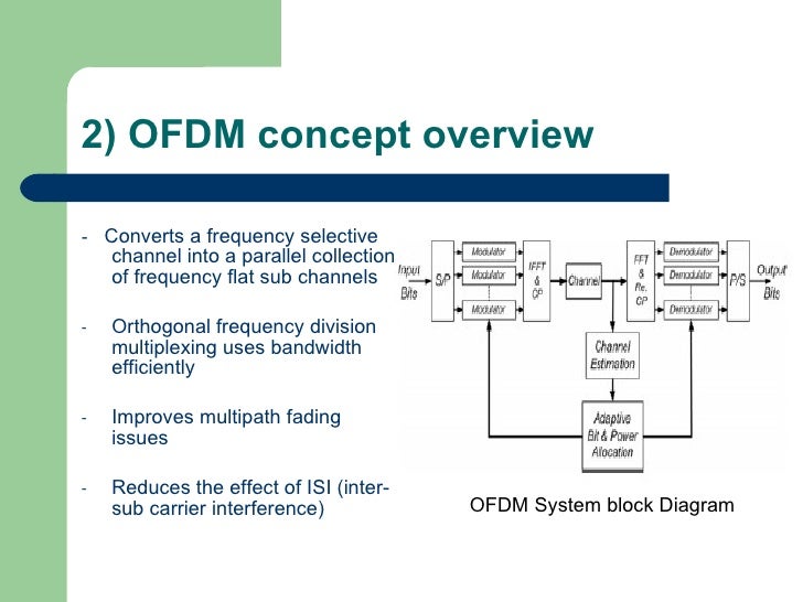 Mimo Ofdm