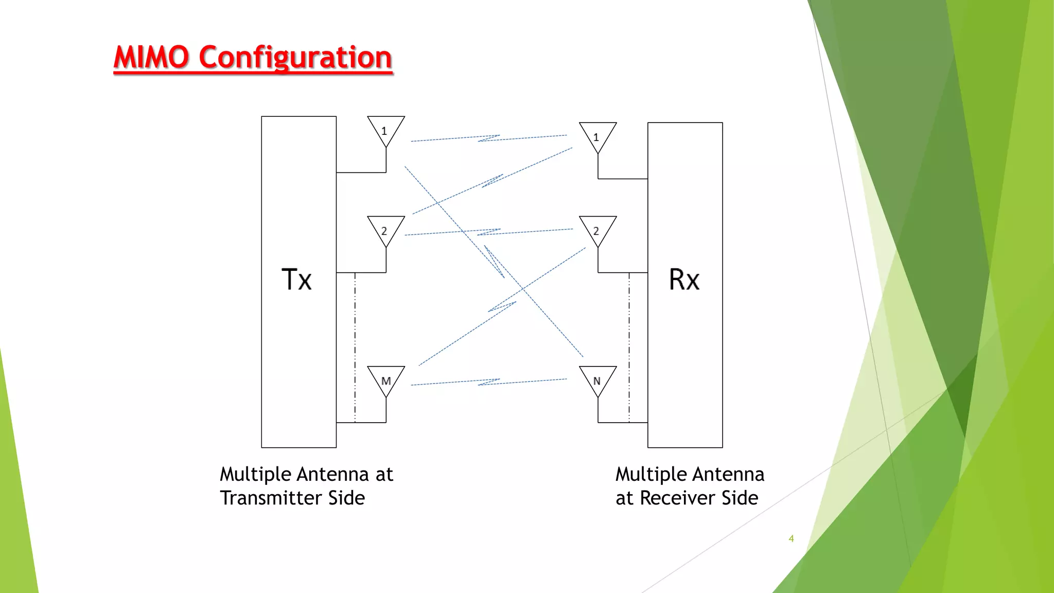 MIMO Antenna and Technology installation | PPT