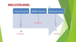 MIMO Antenna and Technology installation | PPT