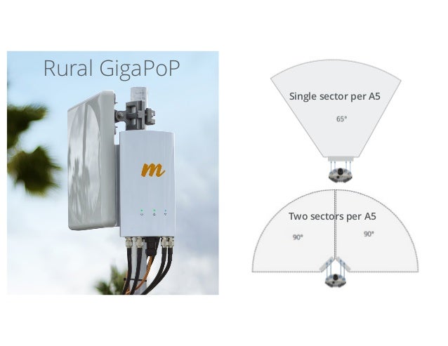 Choosing the Right Access Point Antenna