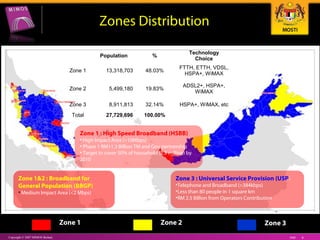 Connecting the Unconnected - Bridging the Digital Divide Using WiMAX ...