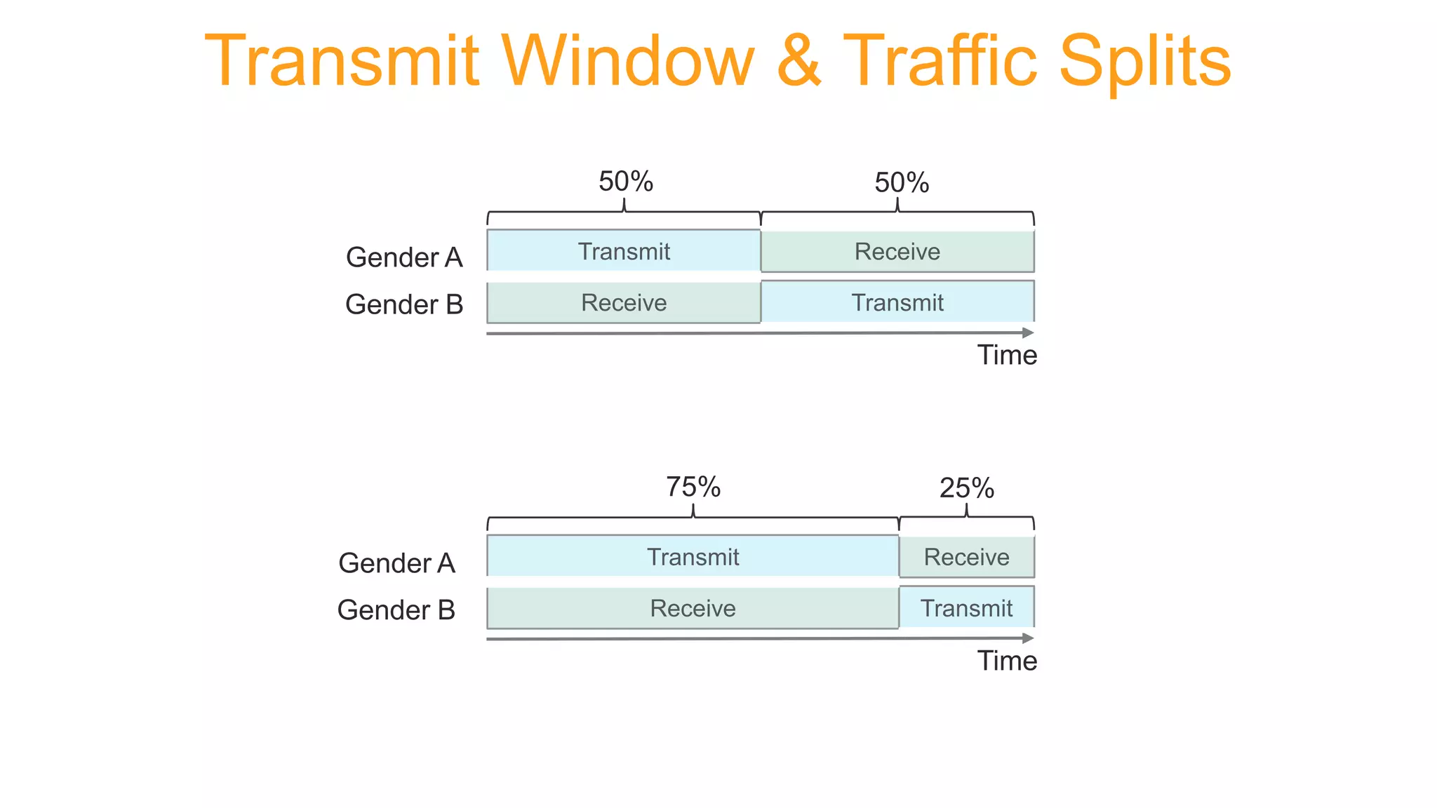 Mimosa ptp backhaul | PPTX | Computer Networking | Computing