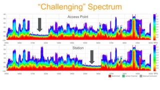 Mimosa ptp backhaul | PPTX | Computer Networking | Computing