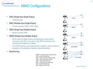 MIMO Testing | PDF