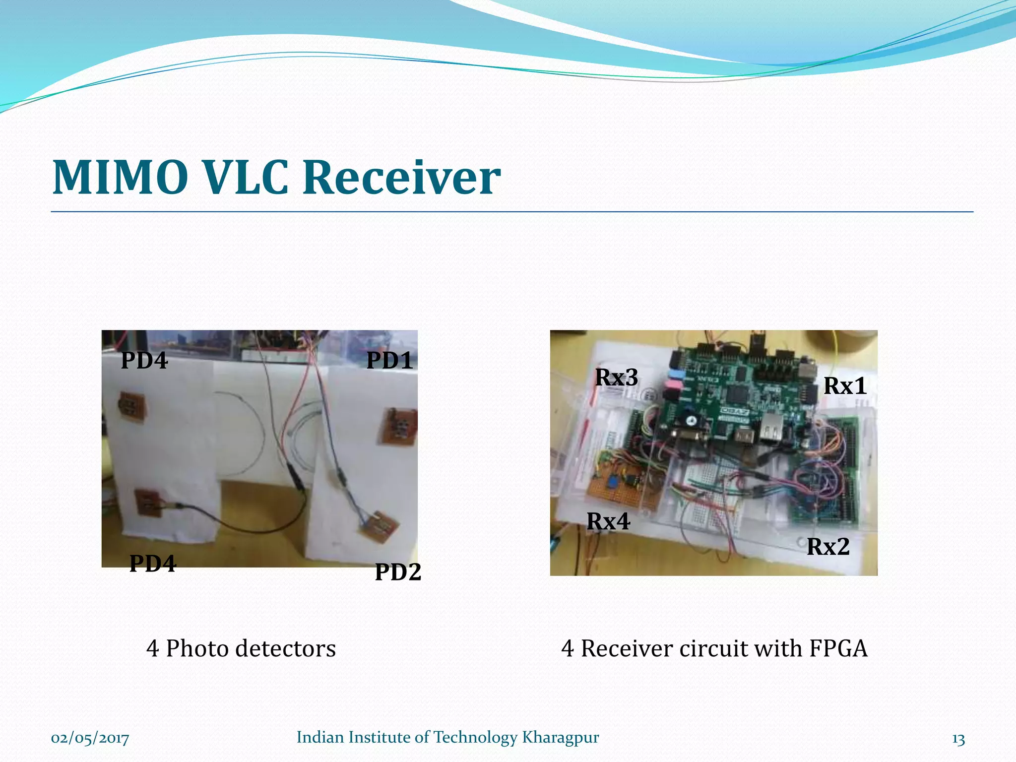 Design of 4x4 optical MIMO using spatial Modulation | PPTX
