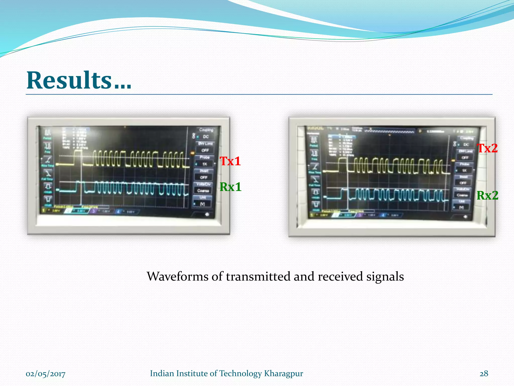 Design of 4x4 optical MIMO using spatial Modulation | PPTX