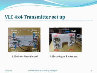 Design of 4x4 optical MIMO using spatial Modulation | PPTX