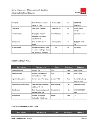 Mota - Mims - Enterprise Data Model Specification | DOC