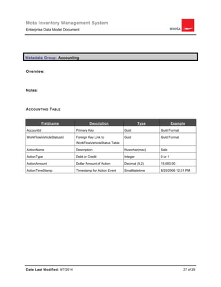 Mota - Mims - Enterprise Data Model Specification | DOC