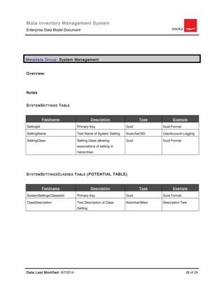 Mota - Mims - Enterprise Data Model Specification | DOC
