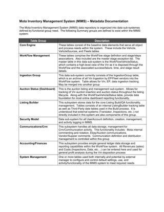 Mota - Mims Metadata Documentation | DOC