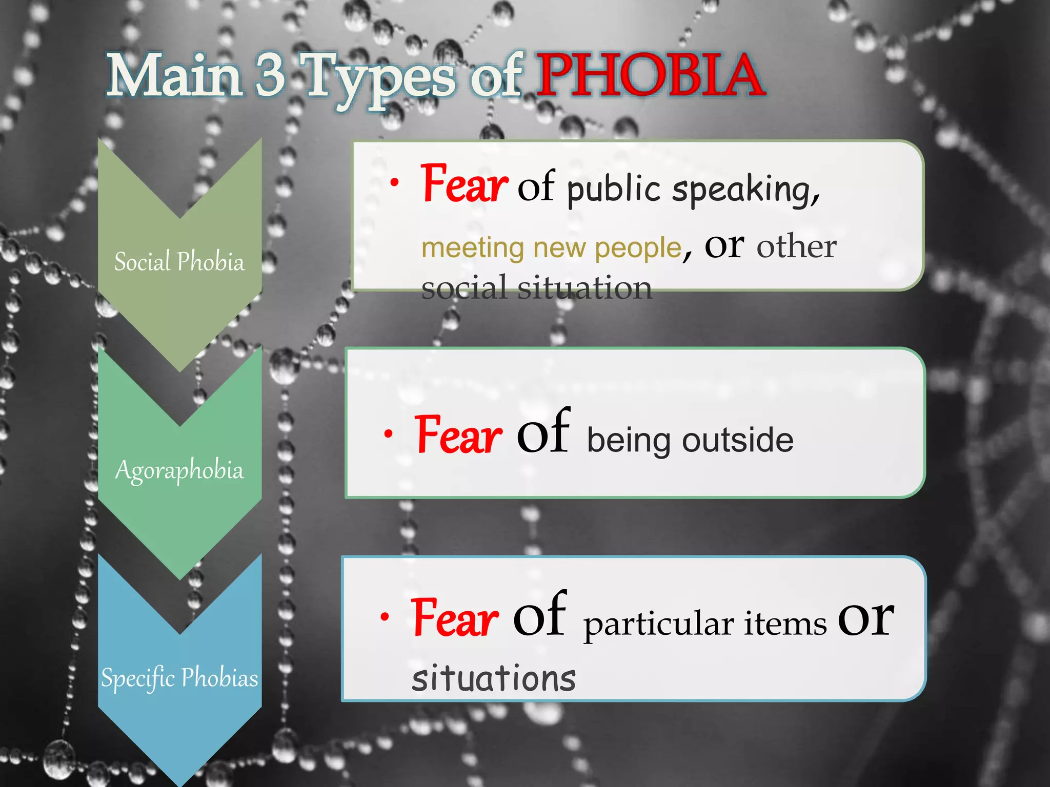 Phobia and types of Phobia | PPTX
