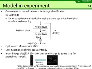 Study on Data Augmentation Methods for Sonar Image Analysis | PPT