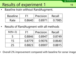 Study on Data Augmentation Methods for Sonar Image Analysis | PPT