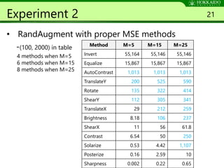 Study on Data Augmentation Methods for Sonar Image Analysis | PPT