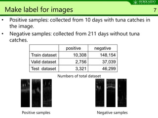 Study on Data Augmentation Methods for Sonar Image Analysis | PPT
