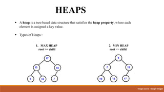 Min priority queue | PPT