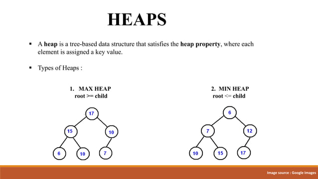 Min priority queue | PPT