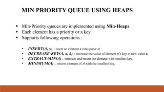 Min priority queue | PPT