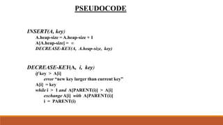 Min priority queue | PPT