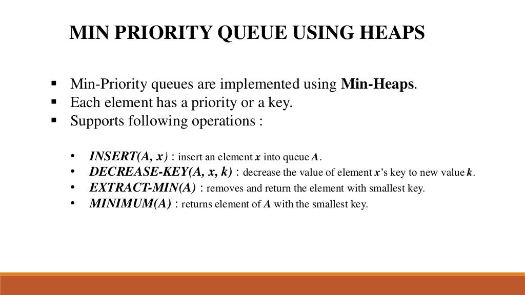 Min Priority Queue