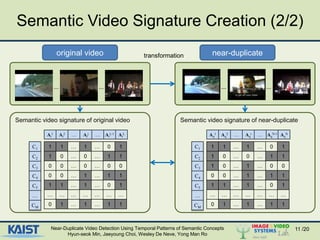 Near-Duplicate Video Detection Using Temporal Patterns of Semantic Concepts | PPT
