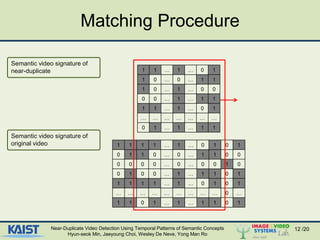 Near-Duplicate Video Detection Using Temporal Patterns of Semantic Concepts | PPT