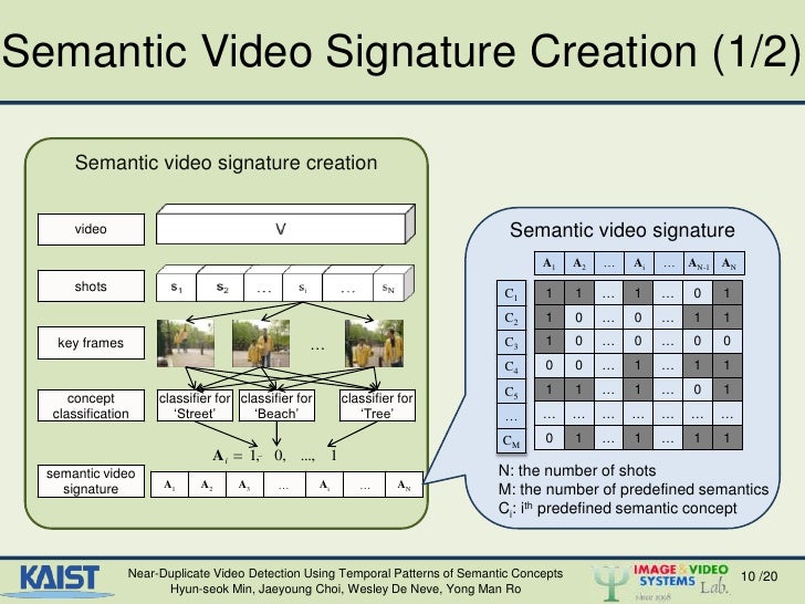 Near Duplicate Video Detection Using Temporal Patterns Of Semantic Co…