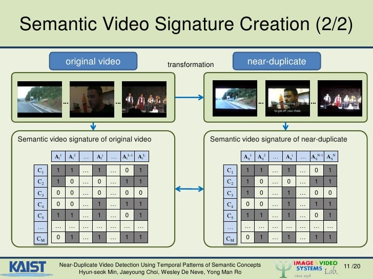 Near Duplicate Video Detection Using Temporal Patterns Of Semantic Co…