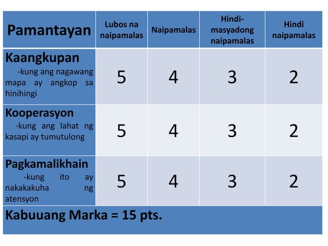 Mina ng Ginto | PPTX
