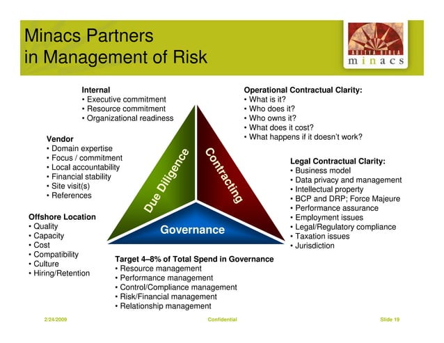 Minacs Corporate Presentation | PPT