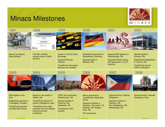 Minacs Corporate Presentation | PPT