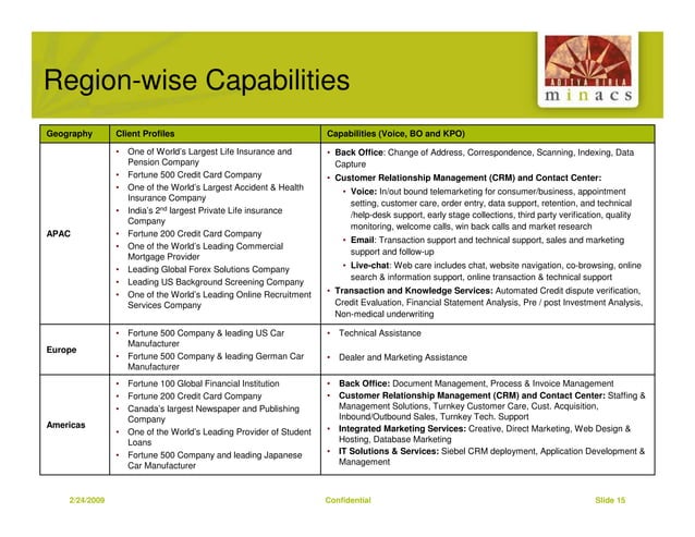 Minacs Corporate Presentation