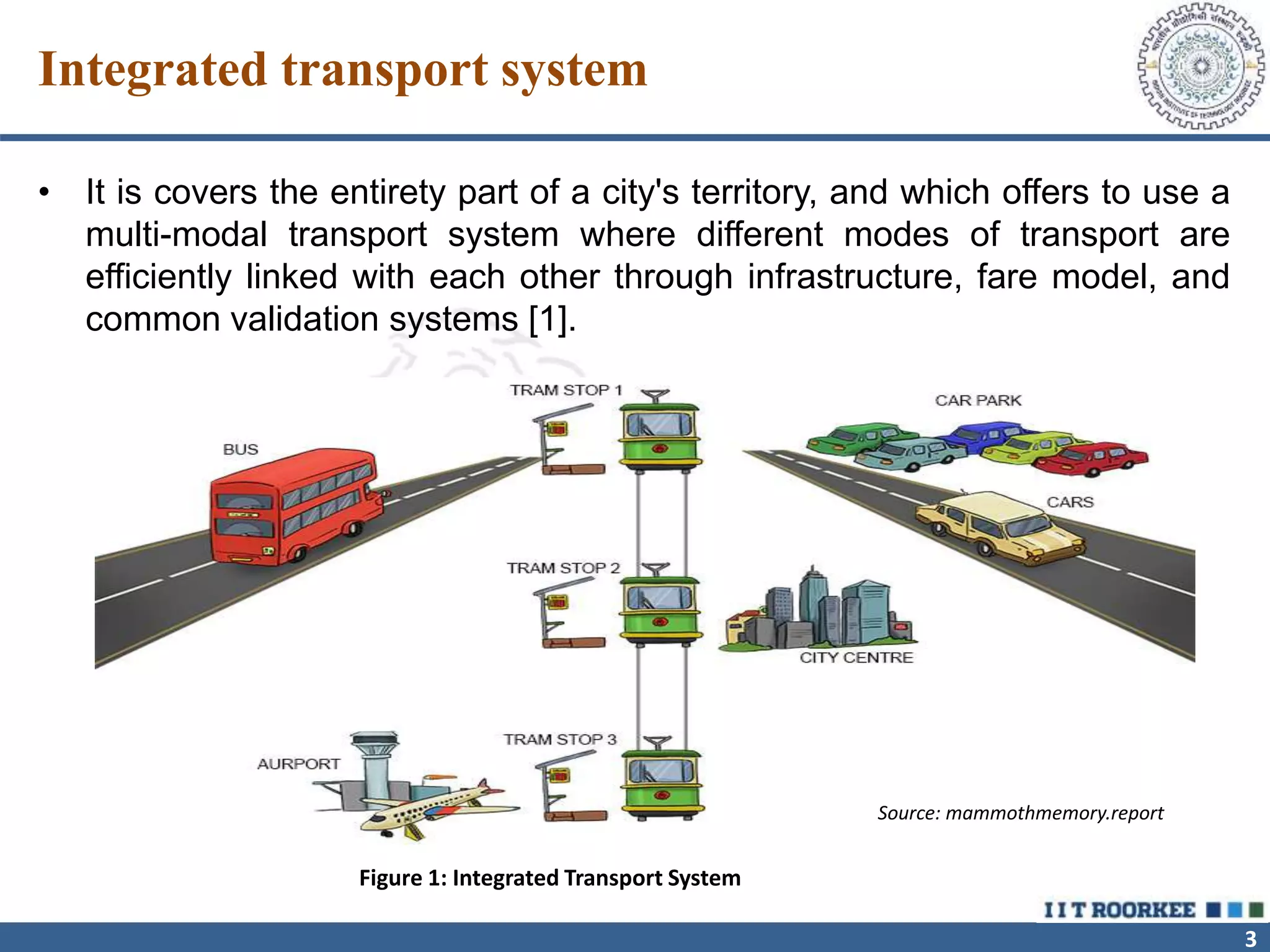 Future of Integrated Transport Systems: Best Sustainable Practices ...